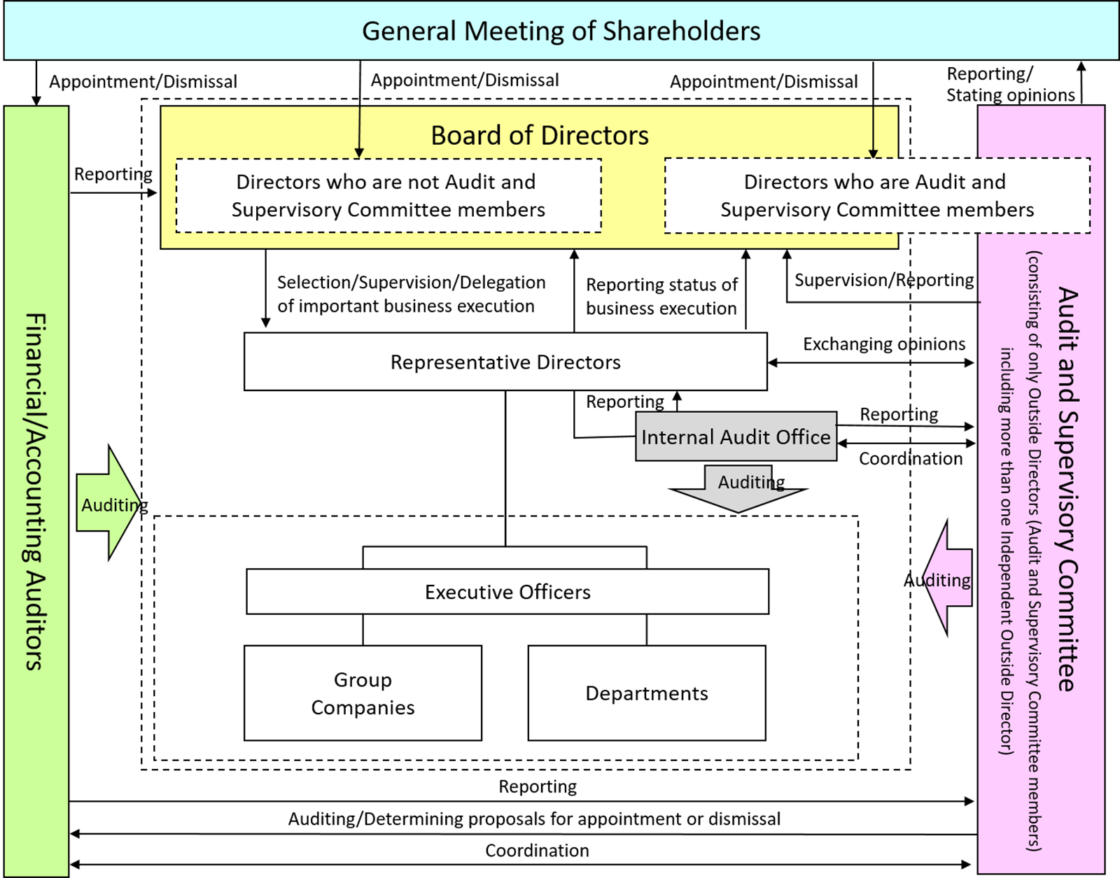 Corporate Governance | Coca-Cola Bottlers Japan Holdings. Corporate Governance | Coca-Cola Bottlers Japan Holdings.